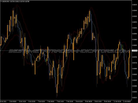 Envelopes Alert Modified Indicator ⋆ Top Mt4 Indicators Mq4 Or Ex4 ⋆ Best Metatrader