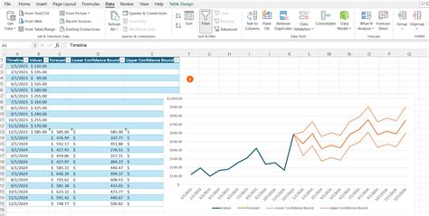 How To Forecast In Excel Based On Historical Data Zapier