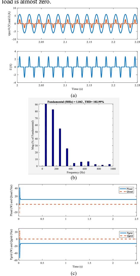 Figure 4 From Improved Performance Of Single Phase Shunt Active Power