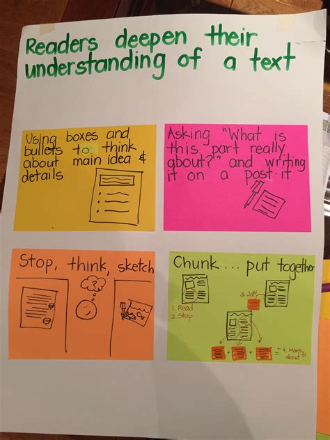 240 Reading Anchor Charts Ideas Reading Anchor Charts Reading
