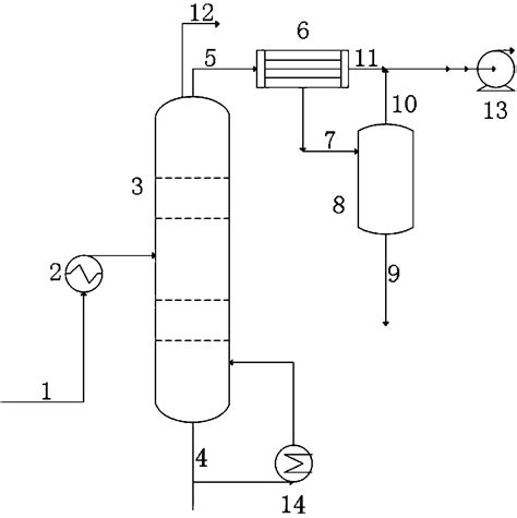 Method For Preparing Polyisocyanate Curing Agent Based On Ipdi Isophorone Diisocyanate