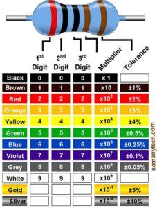 Band Resistor Color Code Calculator Chart Sm Tech