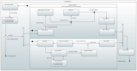 状态机示例 State Machine Examples Spring Statemachineversion 400中文文档spring官方文档springboot 教程