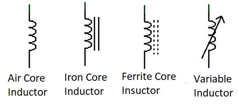 Inductor And Its Application Passive Components Electronics Fun