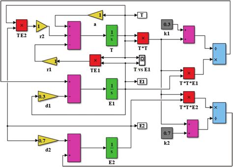 System Simulation By Matlabsimulink Download Scientific Diagram