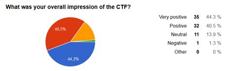 internetwache ctf 2016 review internetwache a secure internet is our concern