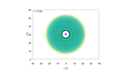 Superfluid Helium Droplet Mediated Surface Deposition Of Neutral And Charged Silver Atomic