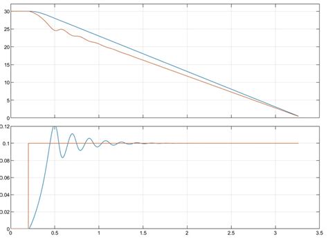 Github Ahmedjjameelabsmatlabsimulink