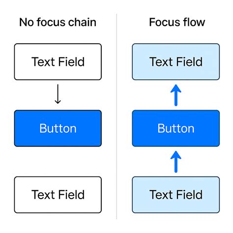 Building Dynamic Lists With Listviewbuilder In Flutter By Yousaf