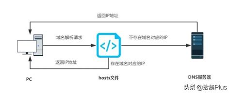hosts文件 hostsx 便携好用的 hosts 文件编辑器 csdn博客