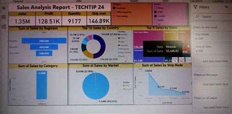 Adithya P Ail On Linkedin Powerbi Sql Python