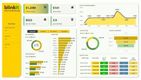 shiva singh on linkedin powerbi sql dataanalytics linkedinjobs