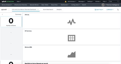 Does Anyone Know How To Editcreate Itsi Entity Da Splunk Community