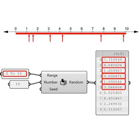 Understanding Data Domains In Grasshopper