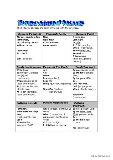 Tense Signal Words And Review Gramma English ESL Worksheets Pdf Doc