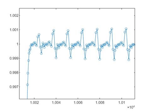 Totally New Solution Framework For Ordinary Differential Equations