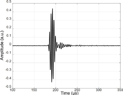 Figure 1 From Excitation And Reception Of Higher Order Guided Lamb Wave