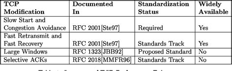 Table 1 From Tcp Performance Over Satellite Links Semantic Scholar