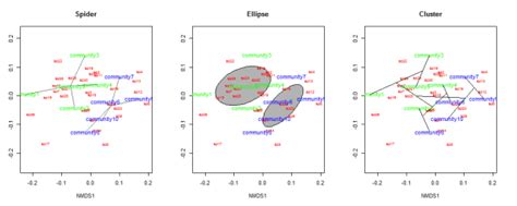Nmds Tutorial In R Sampleecology