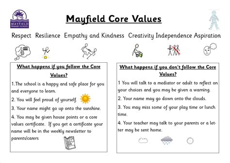 Education Core Values Examples