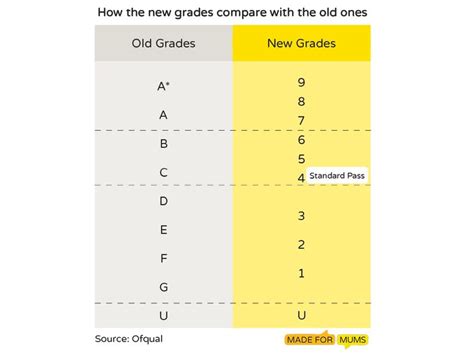 Igcse Grading System 2023 To Buy Gt