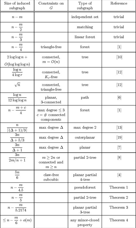 table 1 from journal of graph algorithms and applications planar