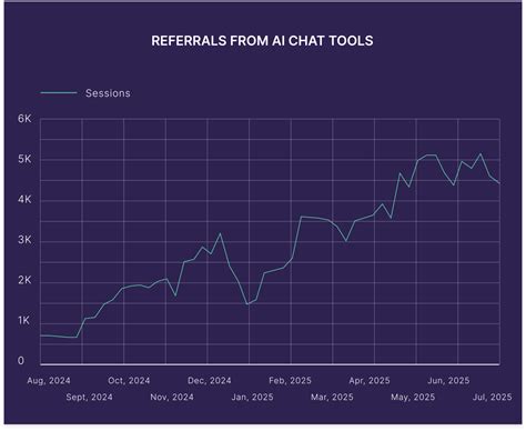 5 Llm Visibility Tools To Track Your Brand In Ai Search 2025