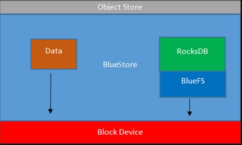 Deploy Elk With Docker Compose Including Filebeat By Reza Mohammadi Medium