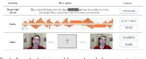 Figure 1 From Multimodal Sentiment Analysis Under Modality Deficiency With Prototype