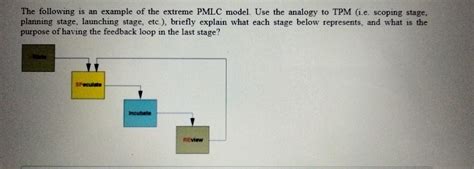 Solved The Following Is An Example Of The Extreme Pmlc