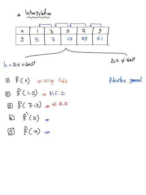 Interpolation 1 Pdf Pdf