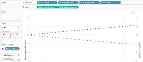 Data Visualizations As Art