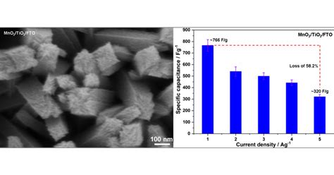 Mno2 Nanosheets On Tio2 Tetragonal Prism Nanoarrays As Electrode