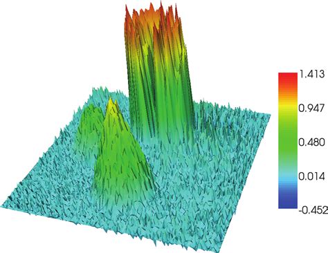 5 Example 62 Computed Solutions After One Revolution With The