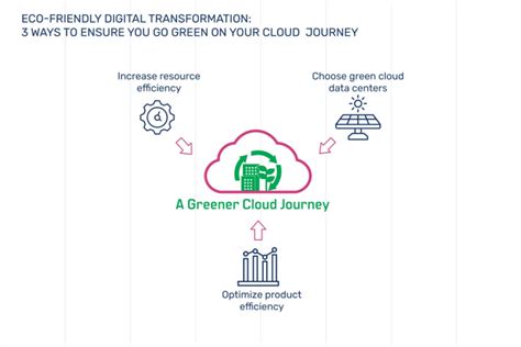 Eco Friendly Digital Transformation 3 Ways To Ensure You Go Green On