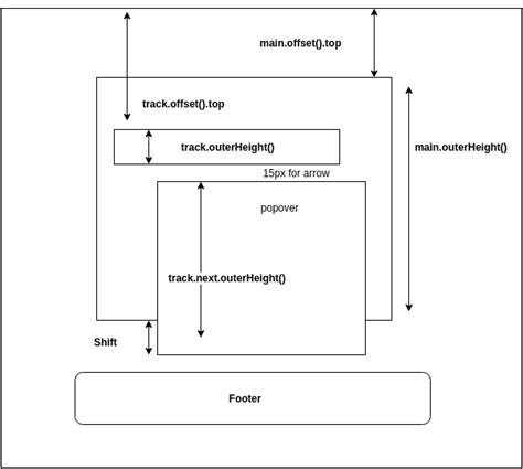 Creating Dynamic Footer With Popover