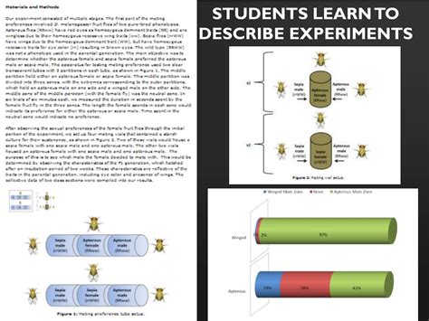 Ppt Using The Method Of Multiple Working Hypotheses To Frame An