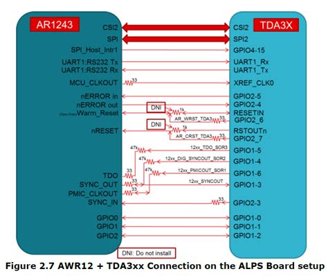 rtos tda2 code example for reading and saving csi 2 data in tda2x