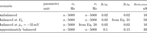 Oscillatory Background Activity Implements A Backbone For Sampling Based Computations In Spiking