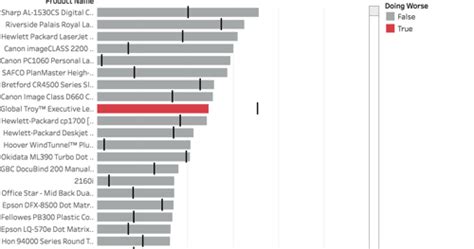 Tableau Tip Tuesday How To Use Dynamic Grouping And Filtering For