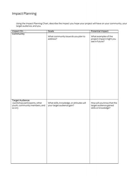 Impact Planning Using The