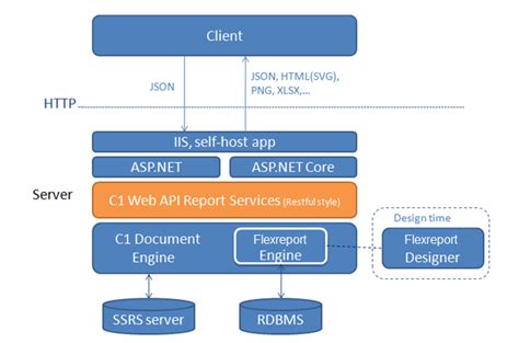 Configuring Flexreports Web Api Web Api Edition Componentone