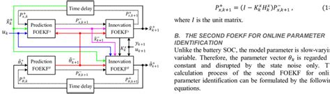 Schematic Of The Proposed Dual Fractional Order Extended Kalman Filter