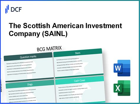 The Scottish American Investment Company Sainl Bcg Matrix Analysis