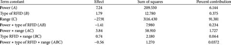 Effect Estimate Summary Download Table