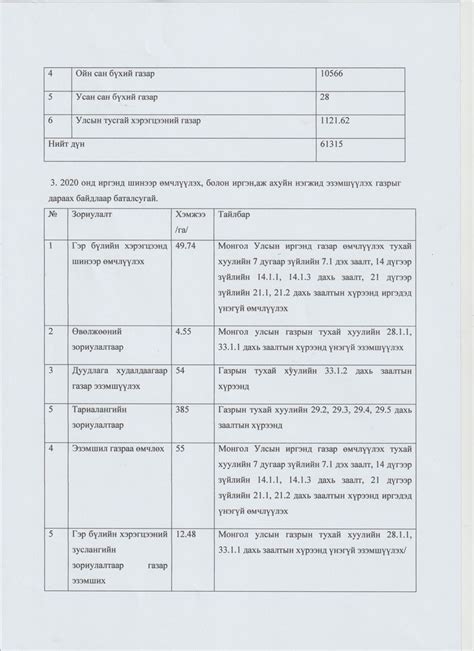 Сумын 2020 газар зохион байгуулалтын төлөвлөгөө батлах тухай тогтоолын үргэлжлэл