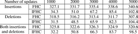 Run Time Comparison Ifhc Versus Fhc Download Table Run Time Comparison Ifhc Versus Fhc Download Table