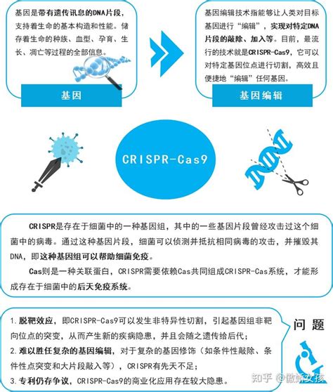 医疗舆情案例基因编辑婴儿事件分析研究报告 知乎