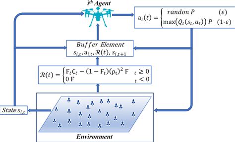 Training Process Of Q Learning Approach Download Scientific Diagram