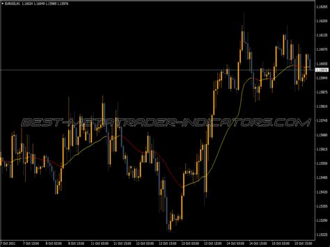 EMA Predictive Indicator MQL Top MT Indicators Mq Ex Best MetaTrader Indicators Com